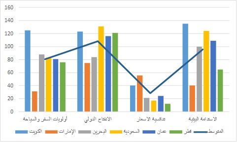 KUNA : Developing nat'l tourism spells economic prosperity for Kuwait ...