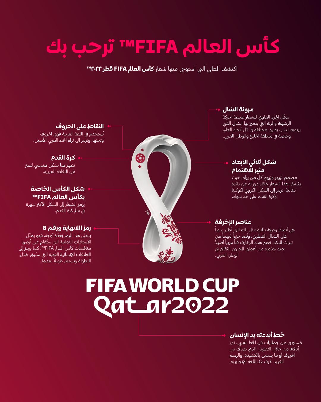 KUNA : Qatar launches FIFA '22 World Cup logo - Sports - 03/09/2019