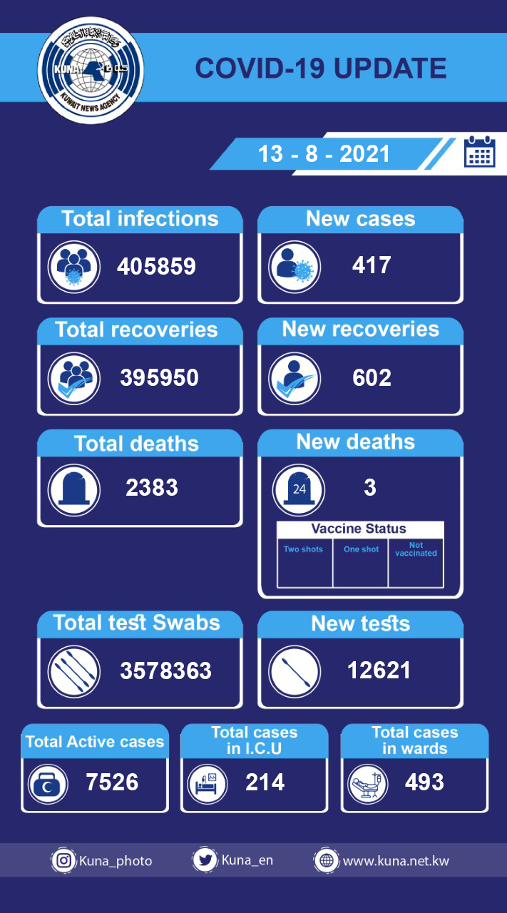 KUNA : Photo of the day - General - 13/08/2021