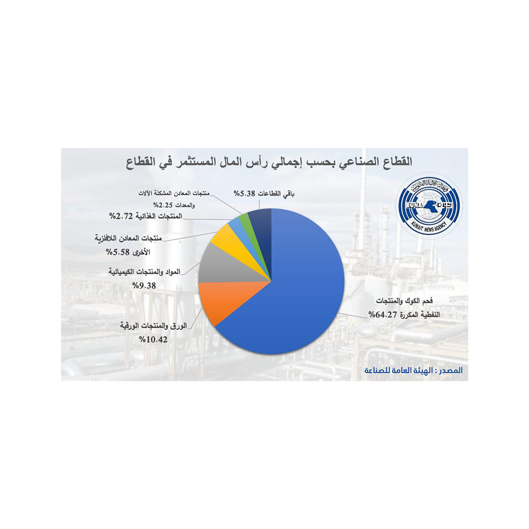 KUNA : Developing Kuwait's industrial scene part of state's vision ...