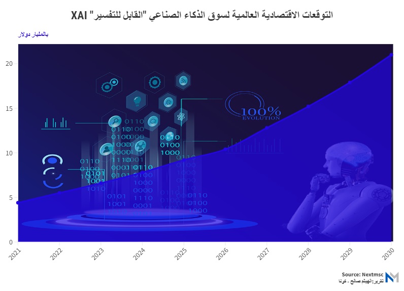 KUNA : American company produces high-powered chatting robot - Science ...
