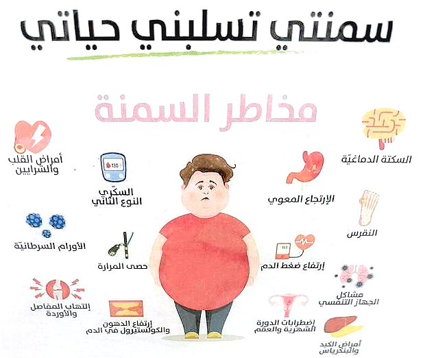 كونا : Early intervention is key to limit obesity in Kuwait -- doctor ...