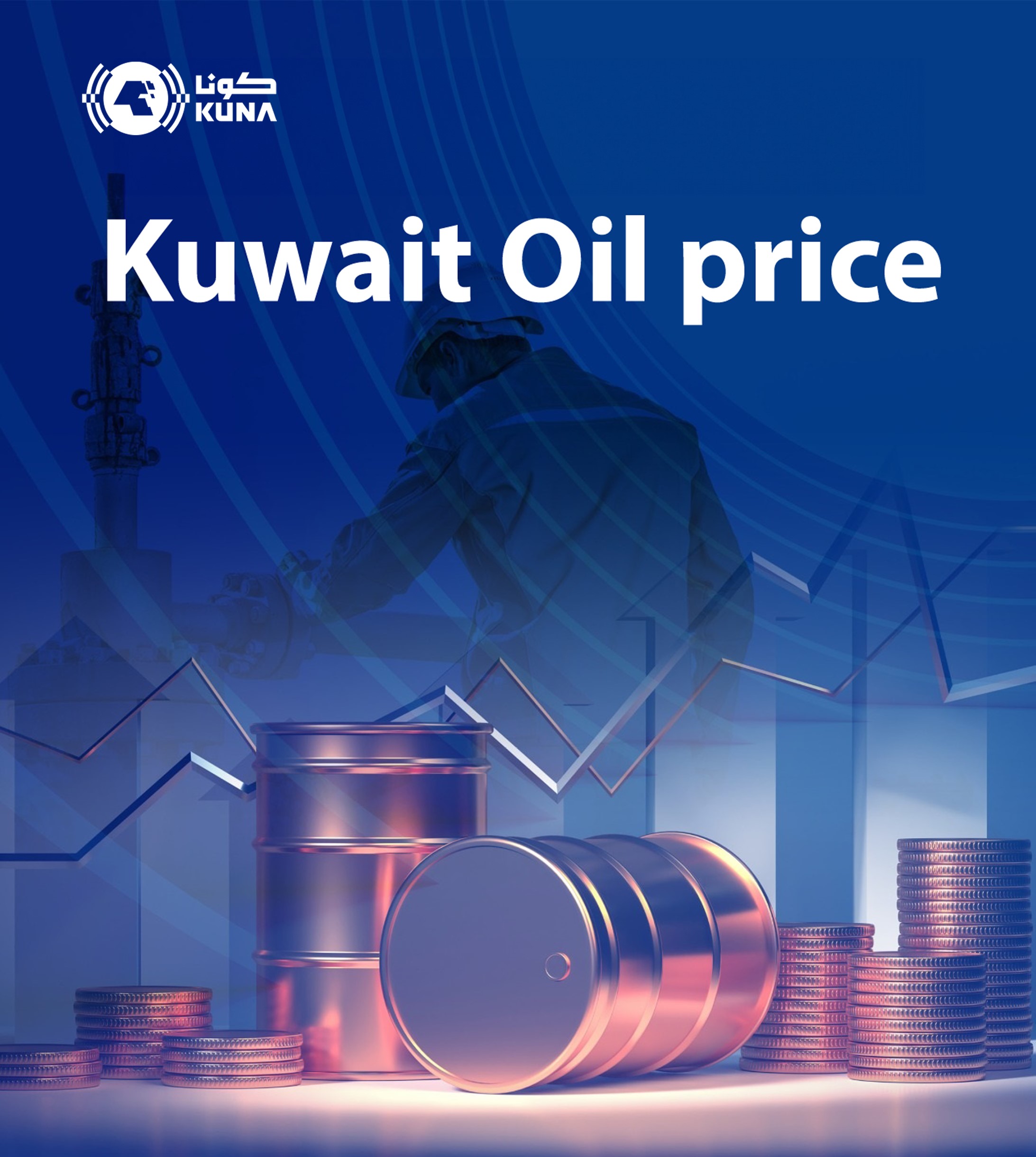 KUNA : Kuwait oil up by 86 cents Wed. to USD 86.39 pb - KPC