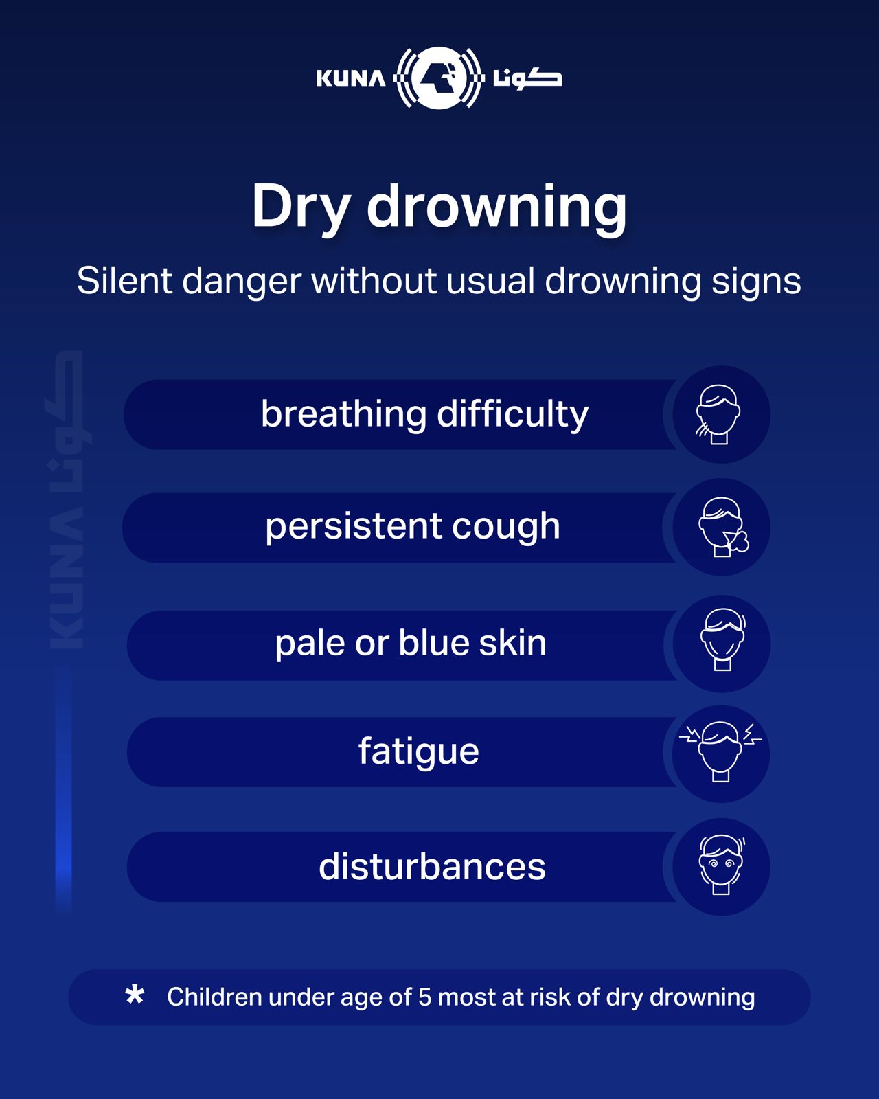 KUNA : "Dry drowning" silent danger needs immediate attention to ...
