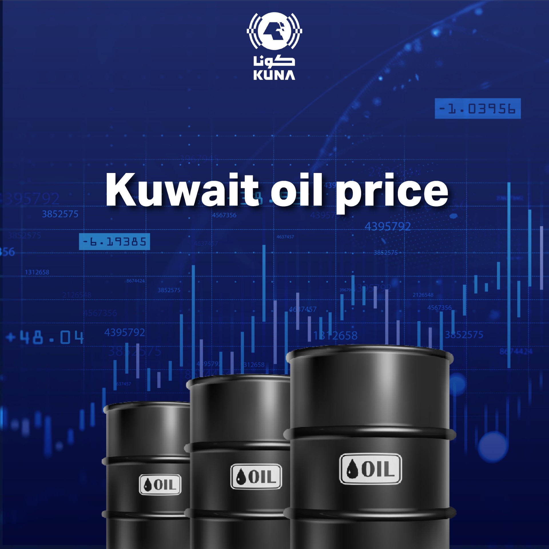 KUNA : Kuwait crude oil up by 71 cents Wed. to USD 72.60 pb - KPC
