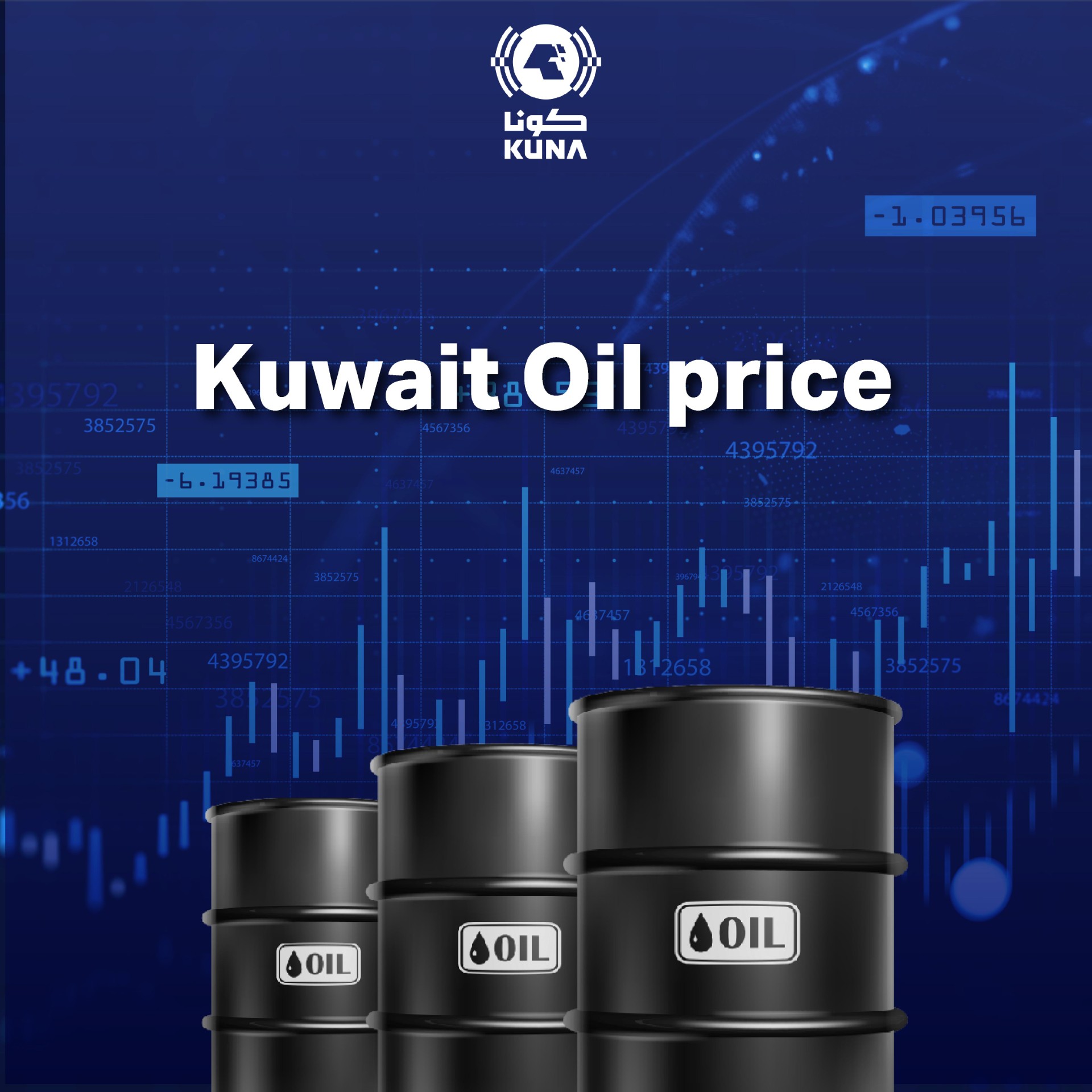 كونا : Kuwait oil gain USD 1.06 Tues. to USD 73.83 pb - KPC
